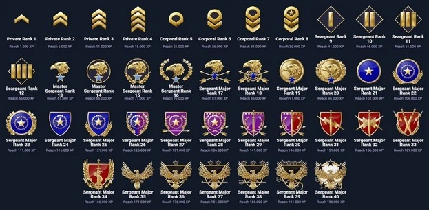 Звания и ранги в кс 2, таблица рейтинга кс 2. Спорт-Экспресс